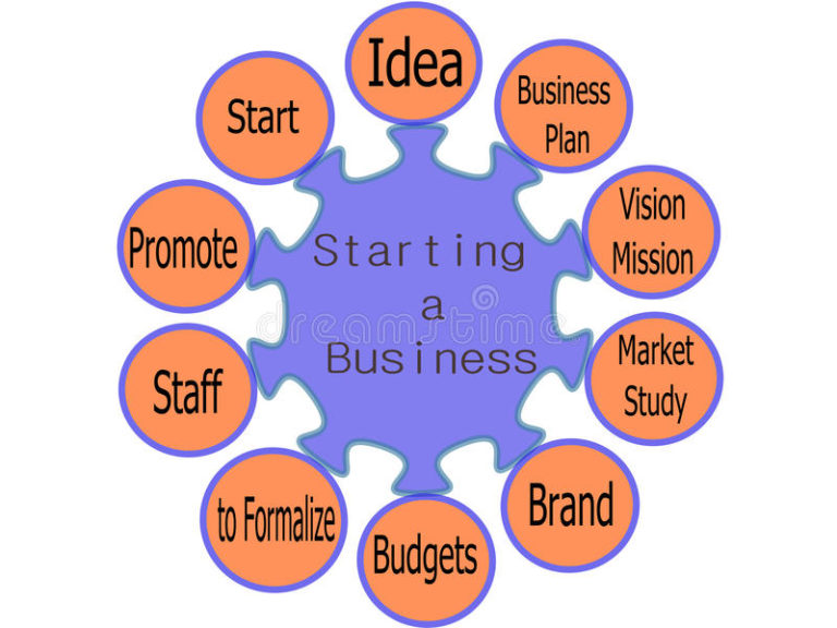 When is the right time to start a new venture? - Fiscal Nepal