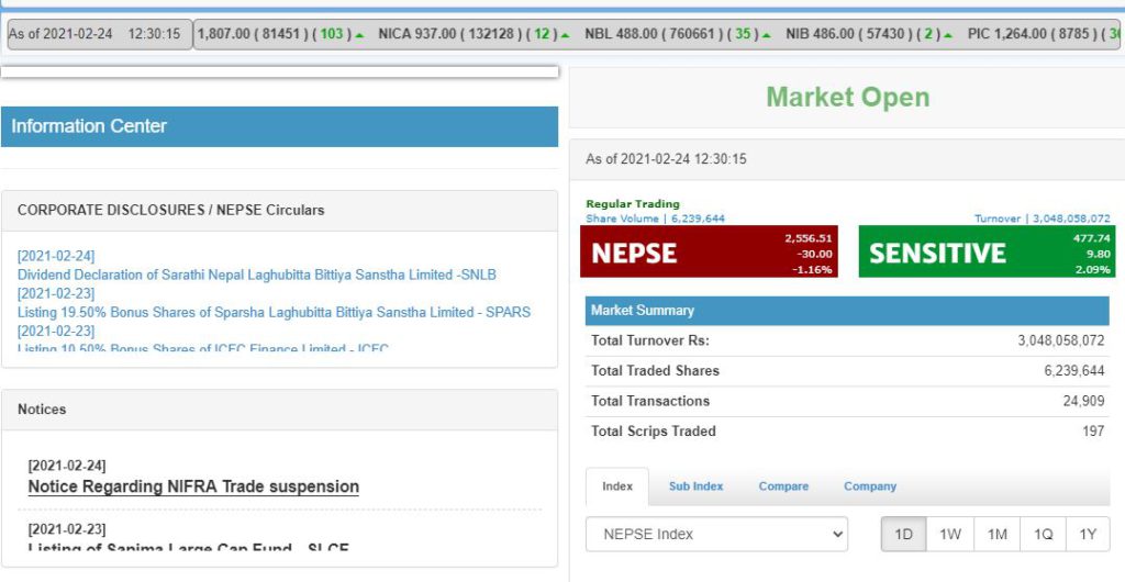 Nepse online trading faces technical glitch - Fiscal Nepal